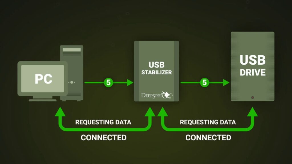 DeepSpar DeepSpar USB Stabilizer Pro & Tech - IT-SD.com