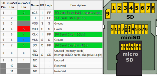 Secure Digital Card Specifications - IT-SD.com