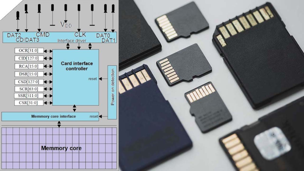 Secure Digital Card Registers - IT-SD.com